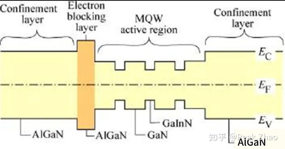 有没有老师能讲一下MQW发光原理? - 知乎