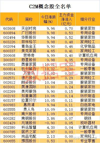 清明之后开启反弹之旅！第一波享受C2M红利的公司：德力股份 - 知乎