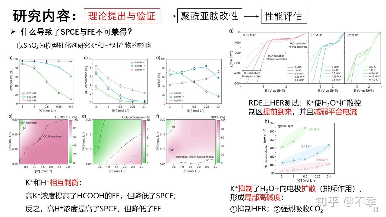 【讲组会05】Angew：表面修饰打破酸性CO2RR选择性与碳效率不可兼得桎梏 - 知乎