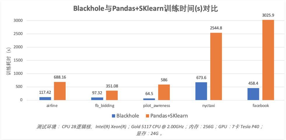如何在智星云上使用百度BML CodeLab - 知乎