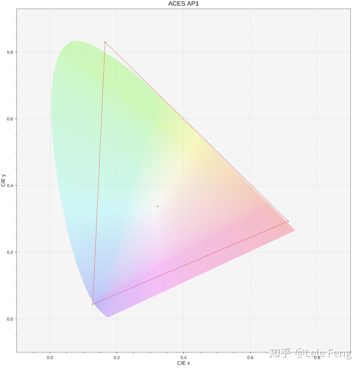 [总结] 漫谈HDR和色彩管理（四）HDR标准和ACES - 知乎