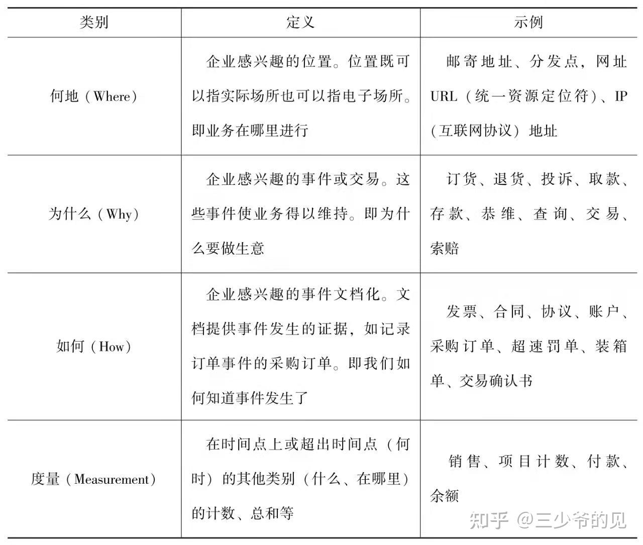 图解DAMA-DMBOK2：数据管理原则及伦理风险模型