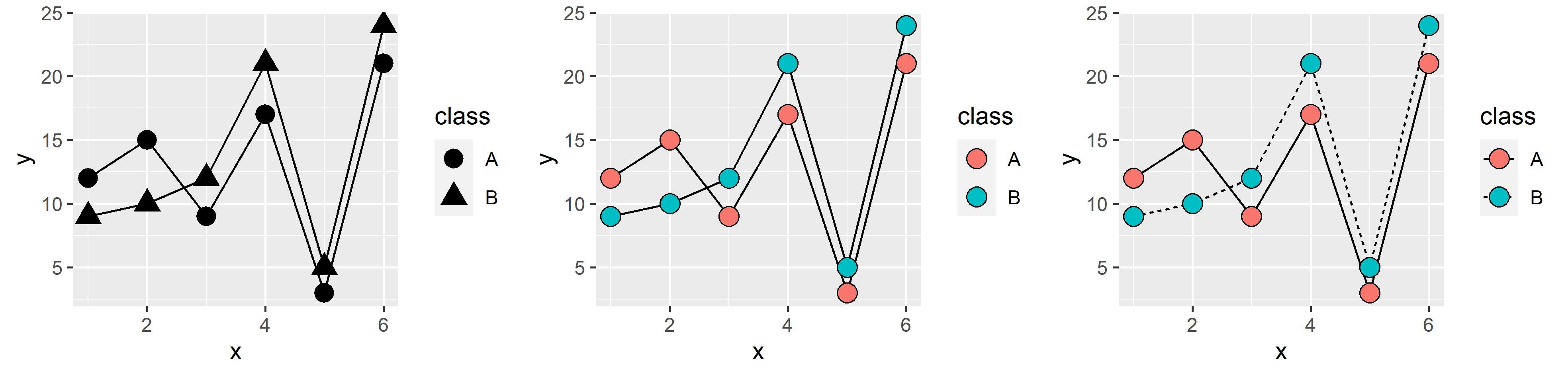 R语言绘图基础篇-线图（geom_line） - 知乎