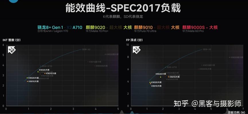 同为7nm工艺，麒麟9020性能远超麒麟980，这里面有哪些提升？ - 知乎