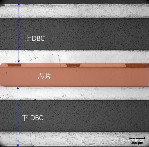 车规级IGBT模块封装趋势 - 知乎
