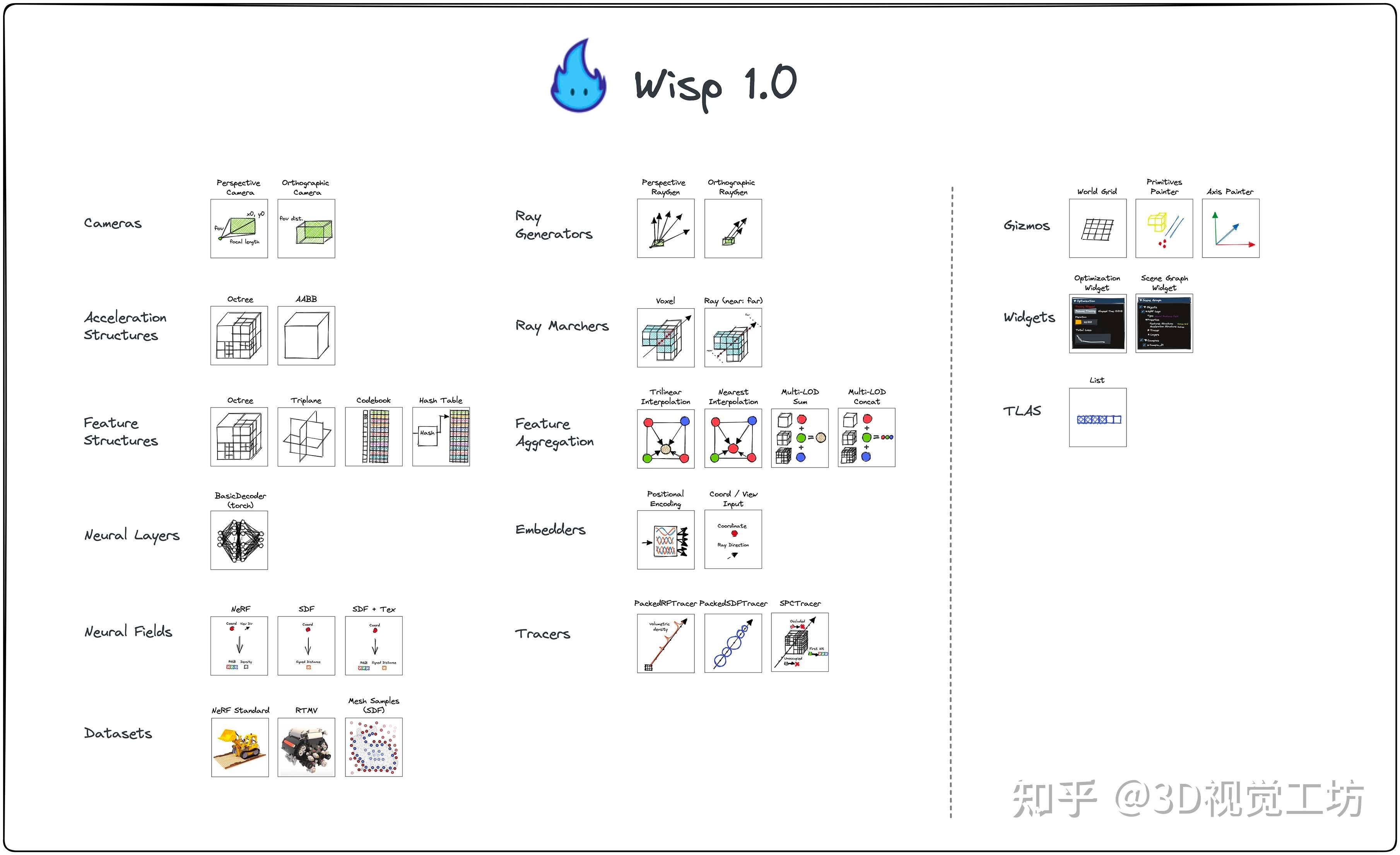 2020到2023年NeRF开源代码库与框架盘点，哪款更适合你？ - 知乎