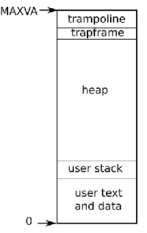 xv6-book阅读-Chapter-2 - 知乎
