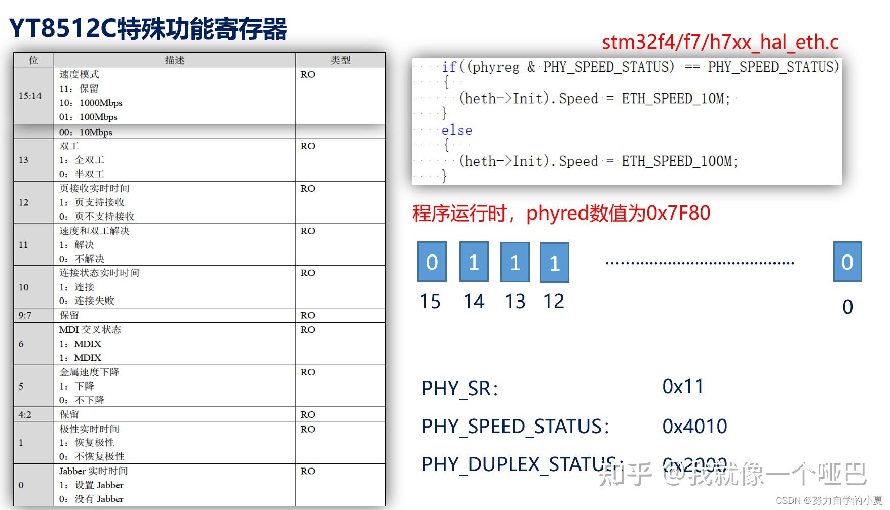 正点原子lwIP学习笔记——PHY芯片简介 - 知乎