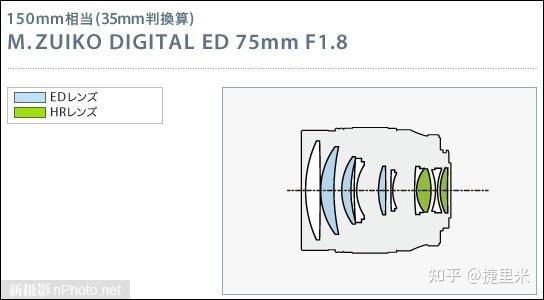 M43系统长焦镜头怎么选（2022） - 知乎