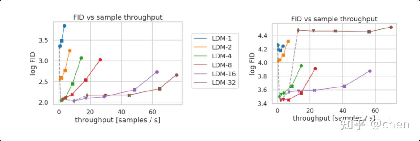 Stable Diffusion原文——High-Resolution Image Synthesis with Latent ...