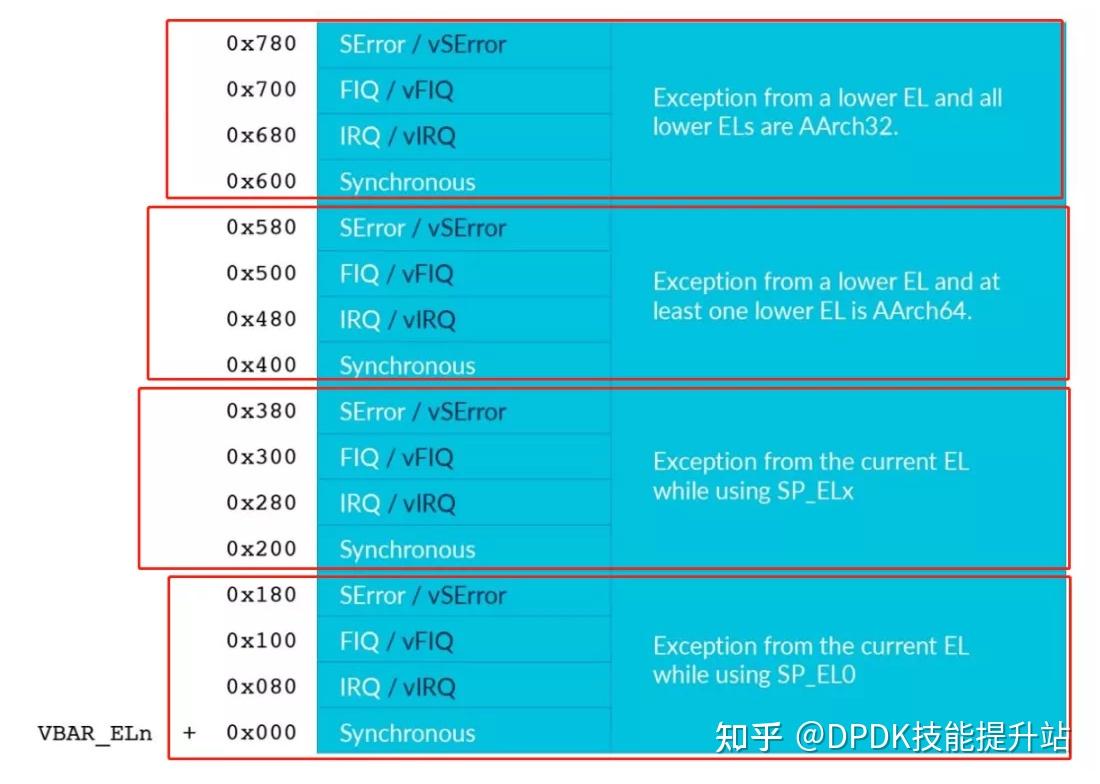 浅谈KVM源码——kvm_init - 知乎