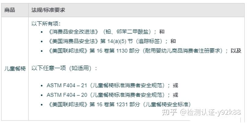 儿童餐椅上架亚马逊美国站认证标准要求ASTM F404 CPC认证 - 知乎