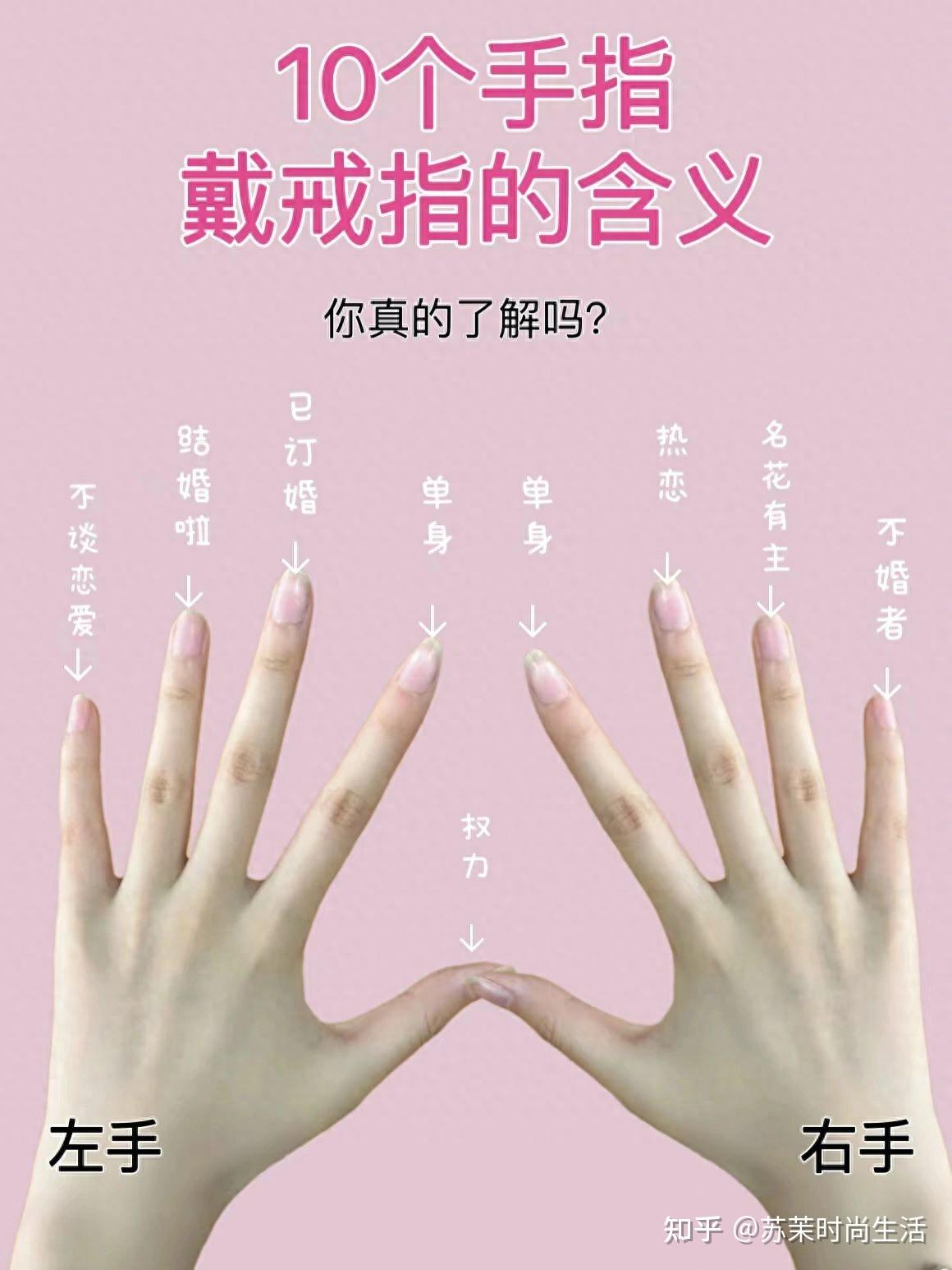 10个手指戴戒指都有什么含义？戴戒指的意义大揭秘！ 知乎