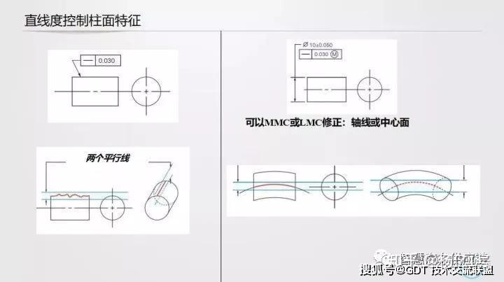 GD&T干货 | |GD&T详细讲解及检测方案设计（收藏） - 知乎