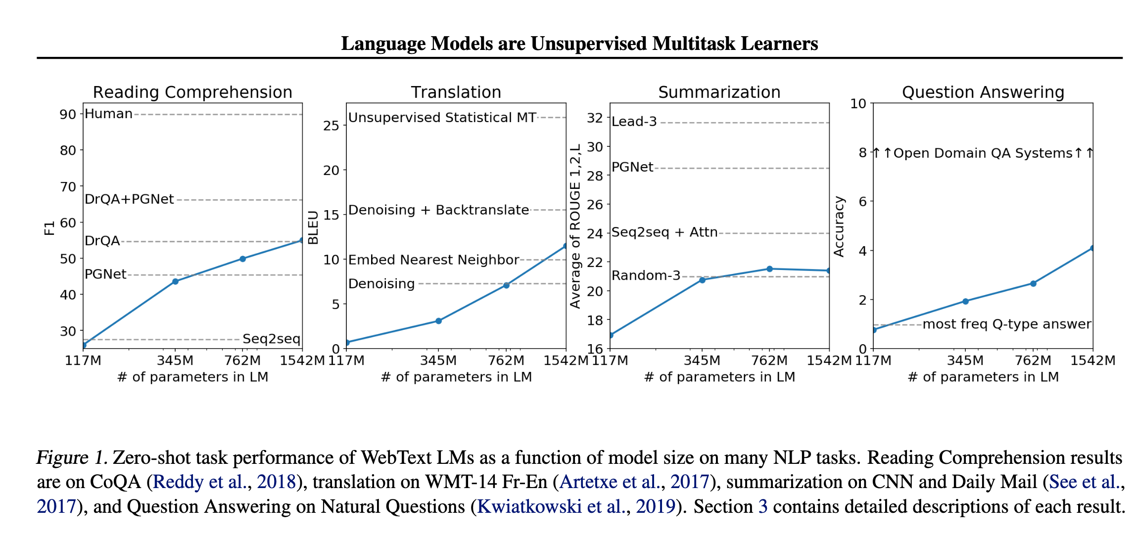 深度解析：为什么 GPT 走向“生成”，而 BERT 专注“理解”？——从 GPT-1、GPT-2、GPT-3 到 BERT、T5 的全面对比与演进脉络 - 知乎