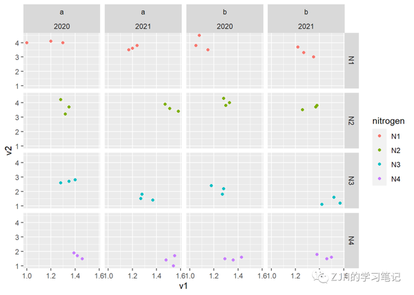 Tidyverse自学笔记-ggplot2之分面 - 知乎