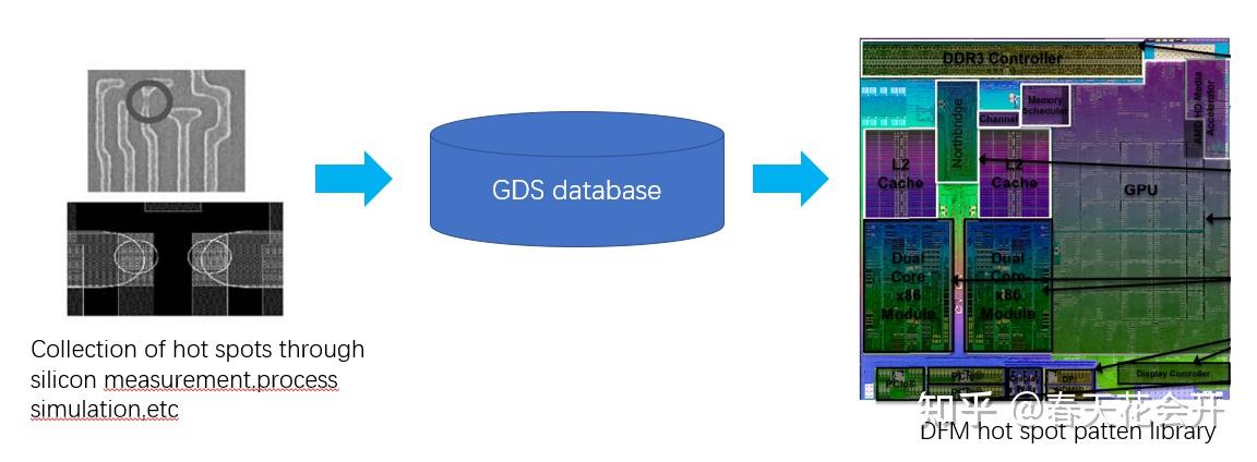 DFM技术和工作流程-光刻DFM - 知乎