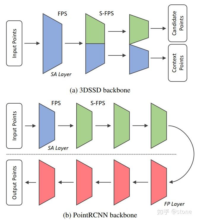 2022-AAAI-3D Detection-SASA: Semantics-Augmented Set Abstraction for Point-based 3D Object ...