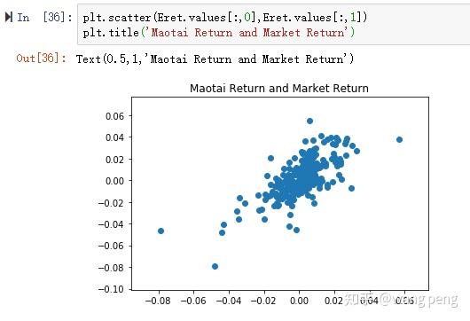 从零入门量化交易系列(十三)资本资产定价模型（CAPM）及python实现 - 知乎