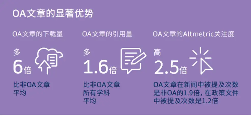 如何在OA协议下发表论文？ - 知乎