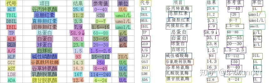 干货|PP-OCR: 3.5M超轻量中英文OCR模型详解(一) 简介、方案概览和数据 - 知乎
