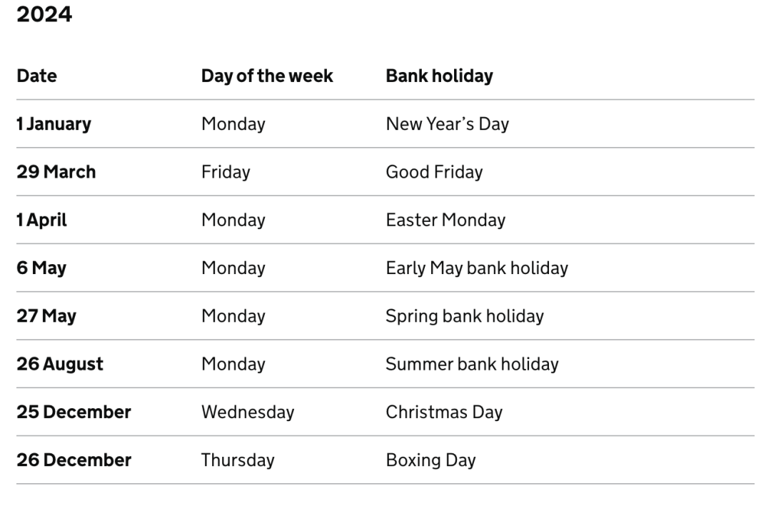 2024年英国各地区Bank Holiday假期安排一览 - 知乎
