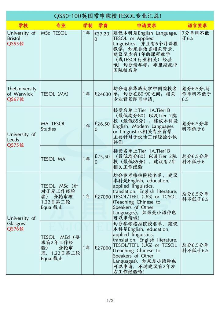 【24年英国留学】QS50-100英国常申院校TESOL专业汇总！ - 知乎