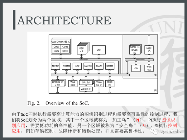 用于ADS和ADAS系统、包含DNN加速器和ISP的SOC - 知乎