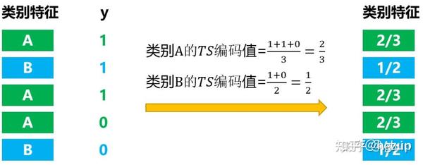CatBoost算法解读 - 知乎