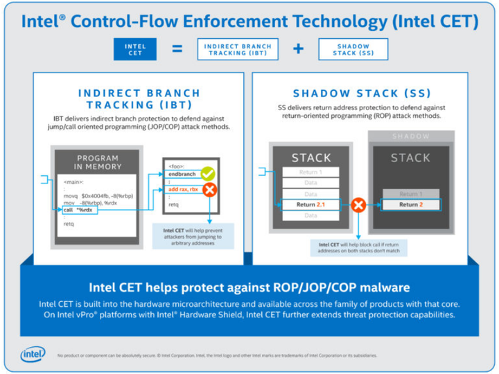 Intel CET 安全防御机制深度解析 - 知乎
