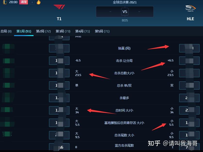 今晚S11 ， T1 VS HLE 谁能胜出呢？ - 知乎