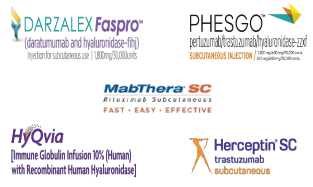 抗体：皮下药物递送专家Halozyme，加倍押注Royalty策略 - 知乎