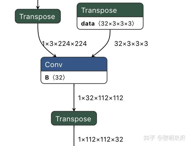 将 TensorFlow Lite 模型转换为 ONNX - 知乎