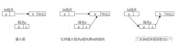 一篇图文彻底搞懂栈 - 知乎