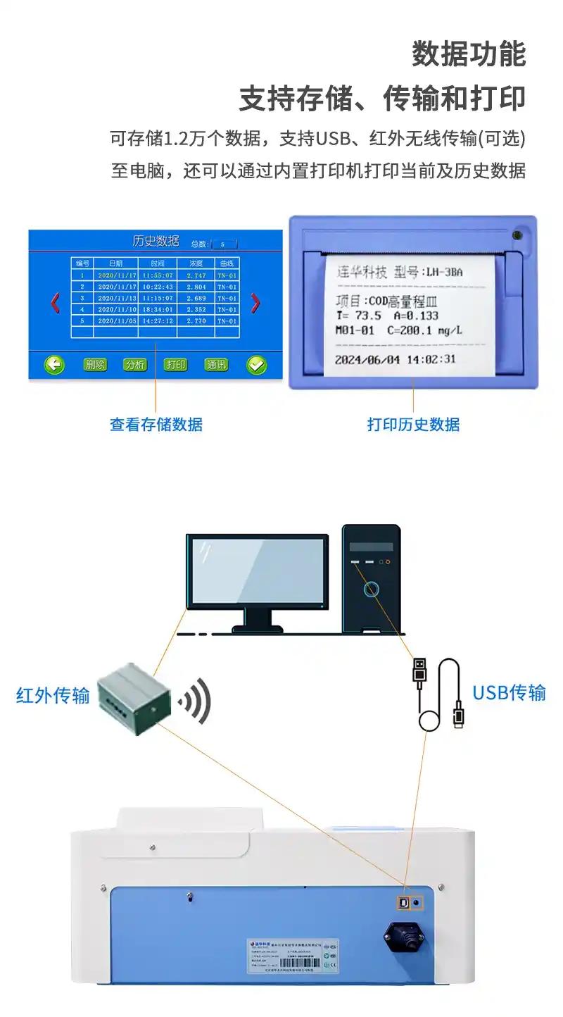 LH-3BA（V12）紫外可见智能型多参数水质测定仪：全能检测仪器详解 - 知乎
