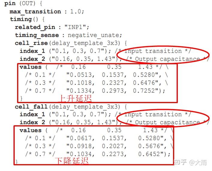 标准单元延迟——影响标准单元延迟的因素、时序模型（NLDM、CCS） - 知乎