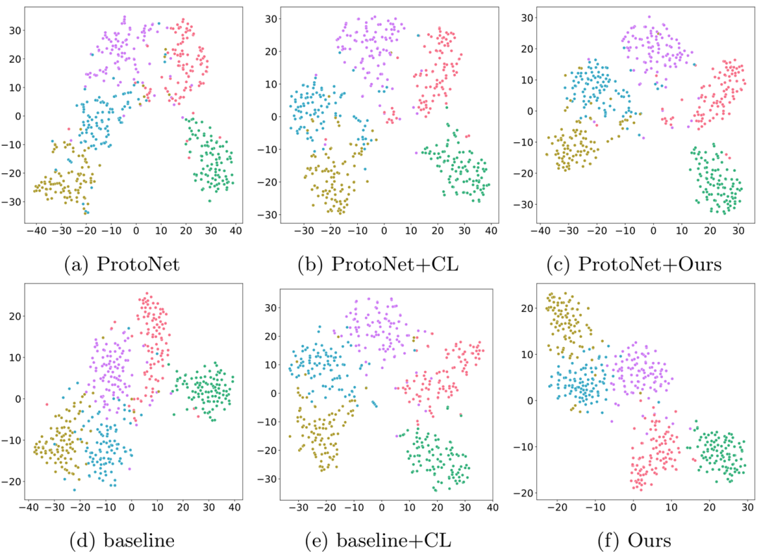 ECCV 2022 | 基于对比学习的小样本图像分类 - 知乎