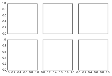 全文 40000 字，最全(最强) Matplotlib 实操指南 - 知乎