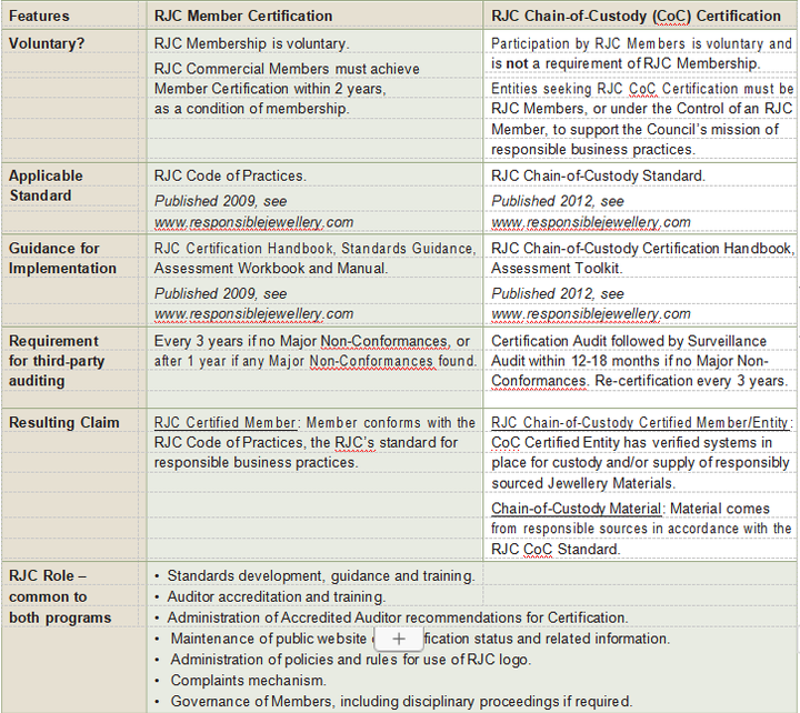 RJC认证辅导|自我评估与后续审计报告作为收集数据的机制 - 知乎