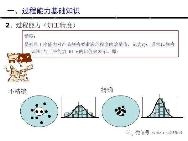 质量管理：过程能力指数cp与cpk及cmk培训教材 - 知乎