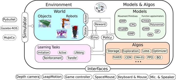 Robot Learning 框架比较 - 知乎