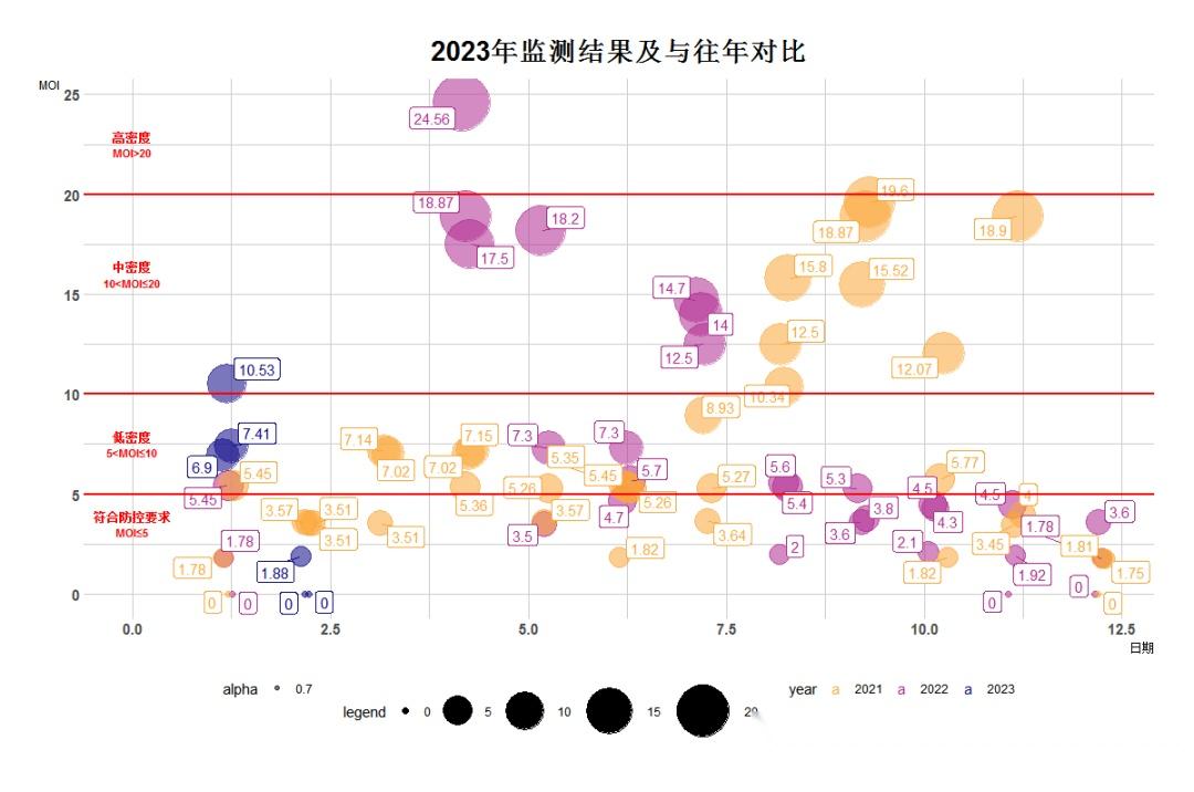 R语言绘图—ggrepel包解决文本重叠 - 知乎