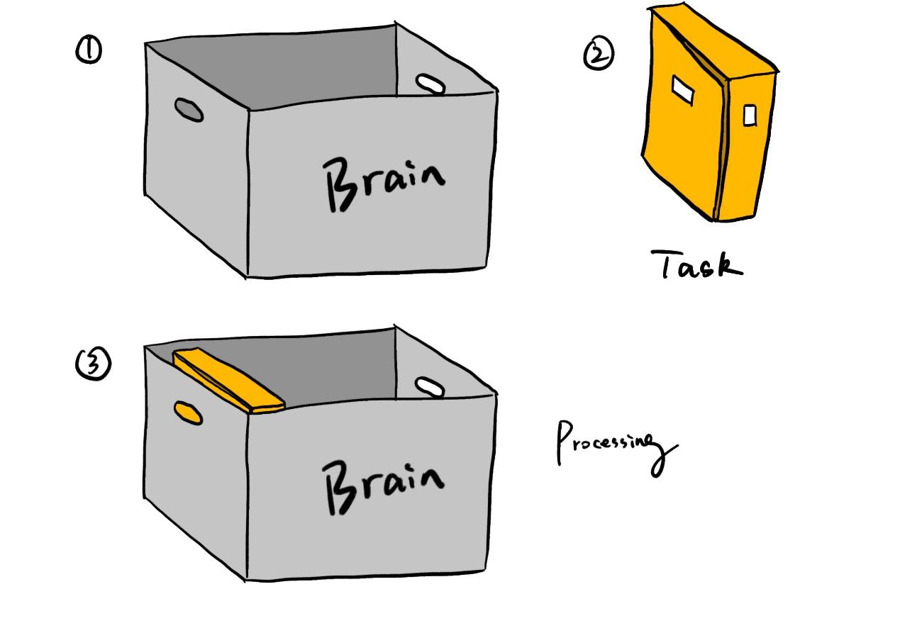 阅读笔记：认知负荷（Cognitive Workload） - 知乎