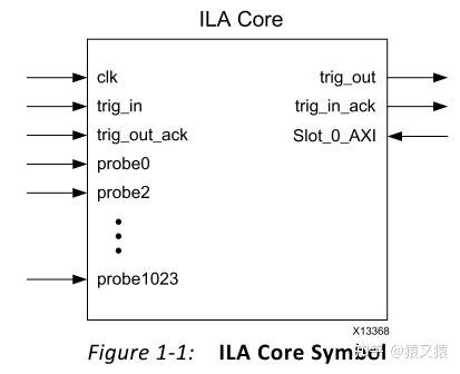 vivado ILA（在线逻辑分析仪）IP核详解 - 知乎