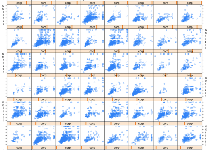 Multilevel Modeling Using R学习笔记2 - 知乎