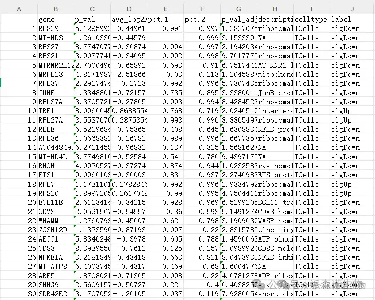论如何绘制CNS级别的单细胞高分美图（附代码版本）（六）：多组火山图 - 知乎