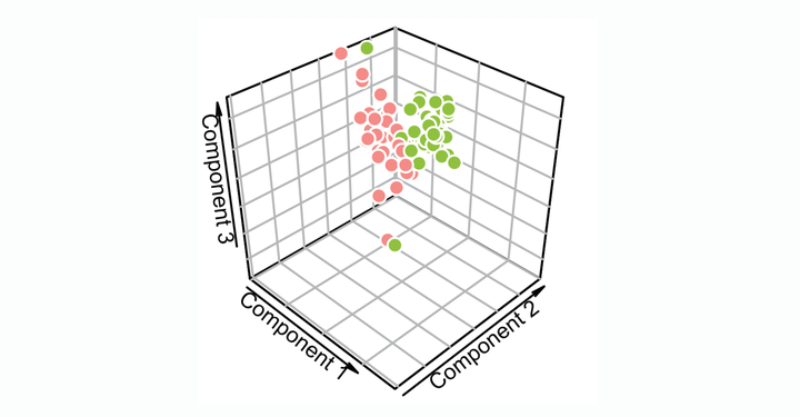 R语言绘制三维PCA的3种方法(总结) - 知乎