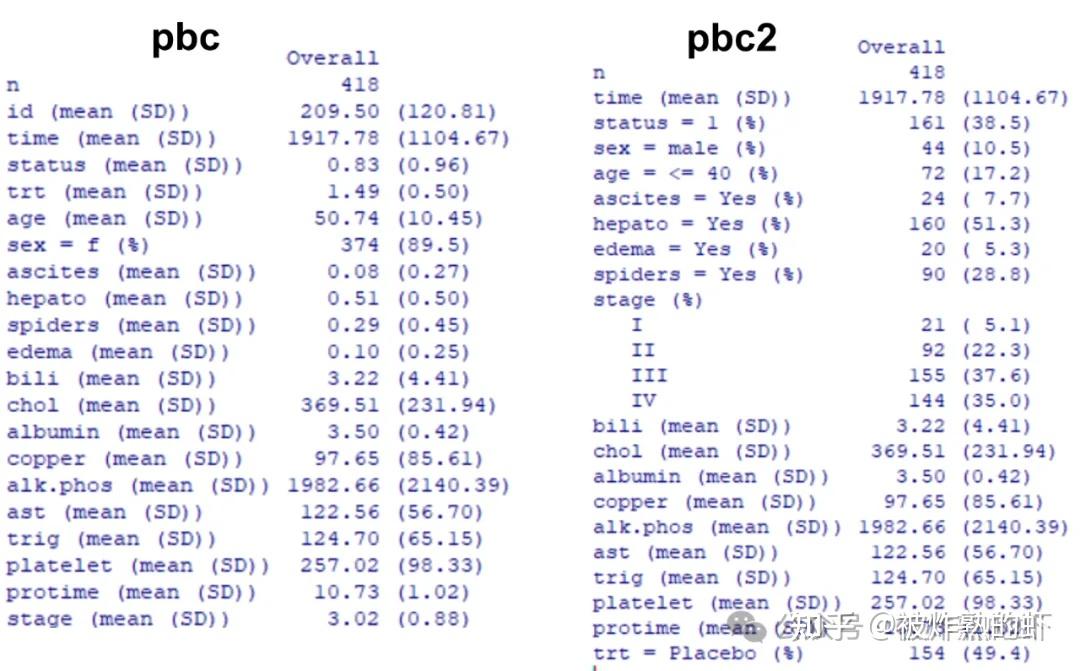 R语言数据挖掘 | 数据整理之基线表 tableone包 - 知乎