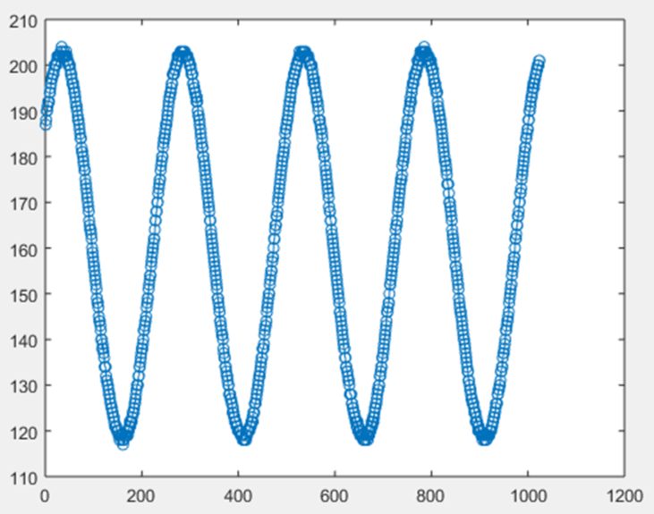 基于FPGA的高速ADC接口设计 - 知乎