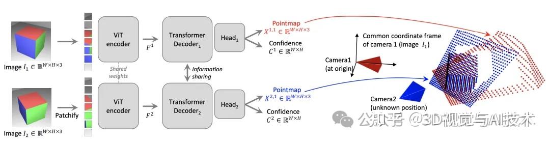 VGGT：快速 3D 重建大模型【CVPR 2025 Best Paper】 - 知乎